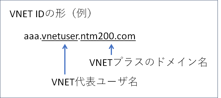 VNETプラス・リモートアクセスサービス – 企業ネットワークを支えるネットワークエンジニアの方へ