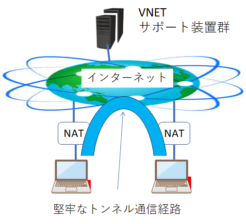 VNETプラス・リモートアクセスサービス – 企業ネットワークを支えるネットワークエンジニアの方へ